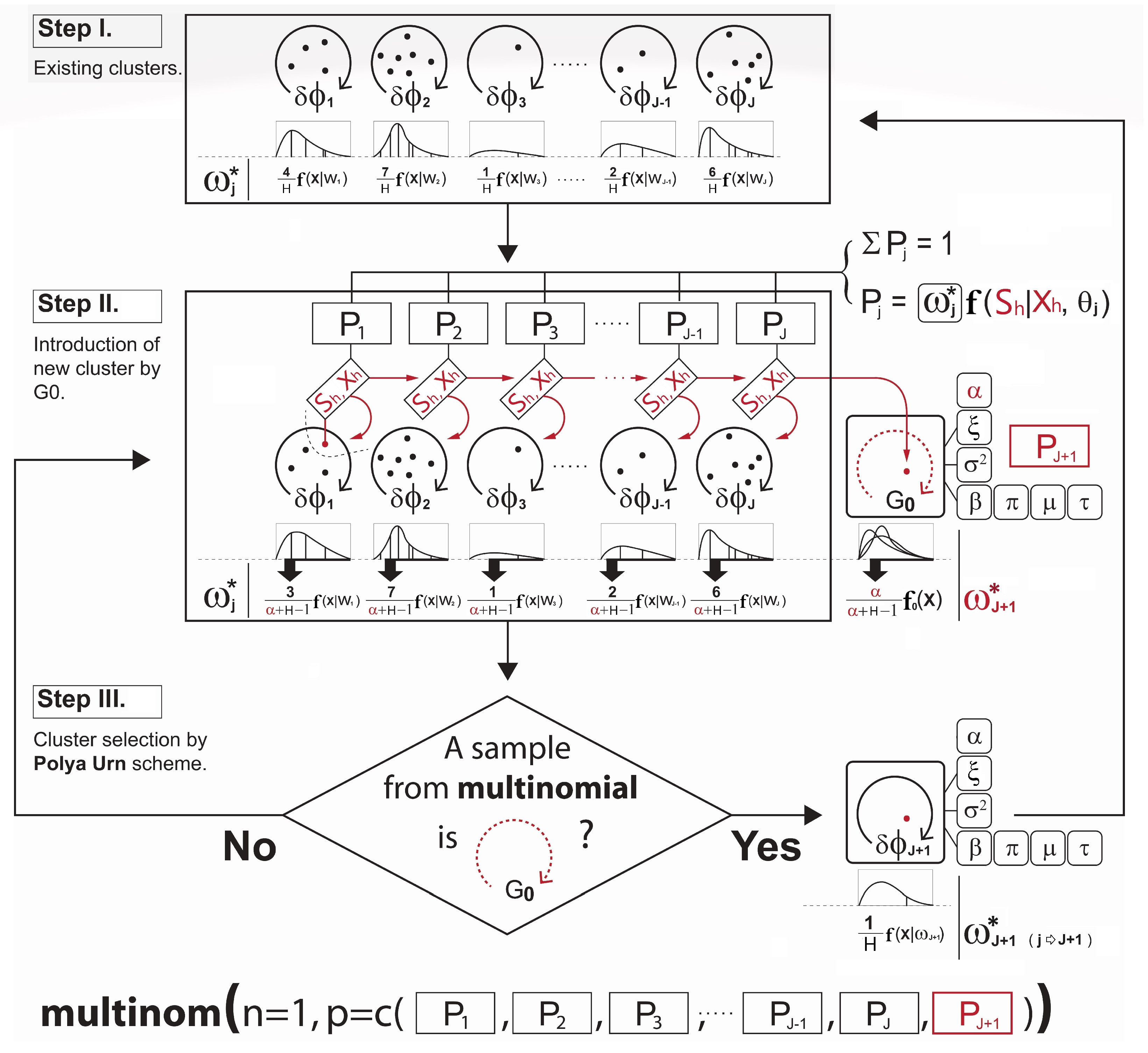 Dirichlet Process Log Skew-Normal Mixture with a Missing-at-Random ...