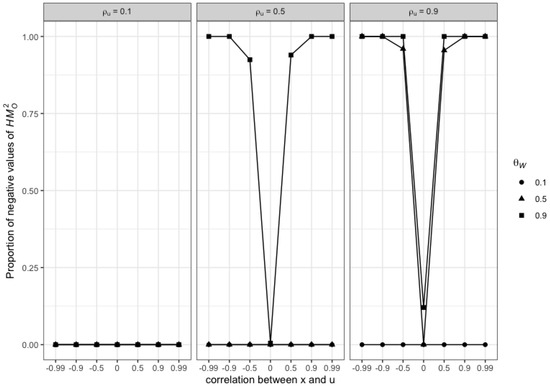 On the Proper Computation of the Hausman Test Statistic in Standard ...
