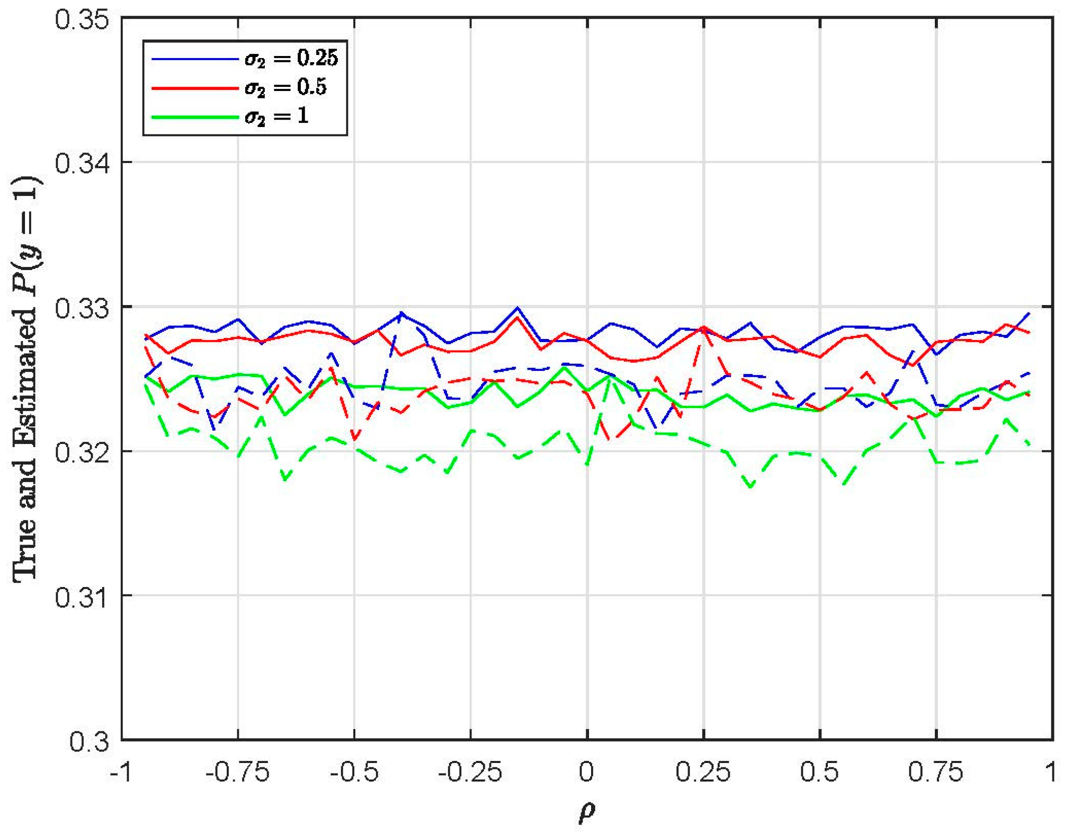Econometrics | Free Full-Text | Biases in the Maximum Simulated Likelihood Estimation of the ...
