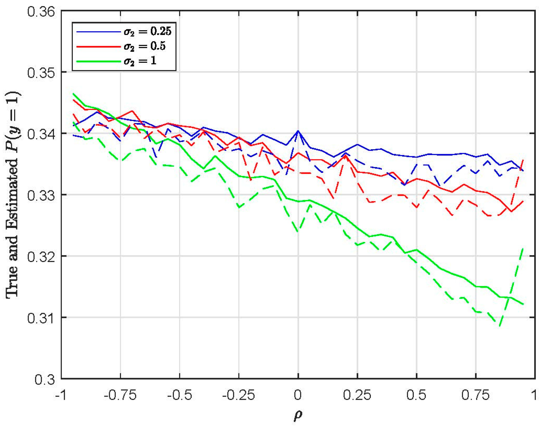 Econometrics | Free Full-Text | Biases in the Maximum Simulated Likelihood Estimation of the ...
