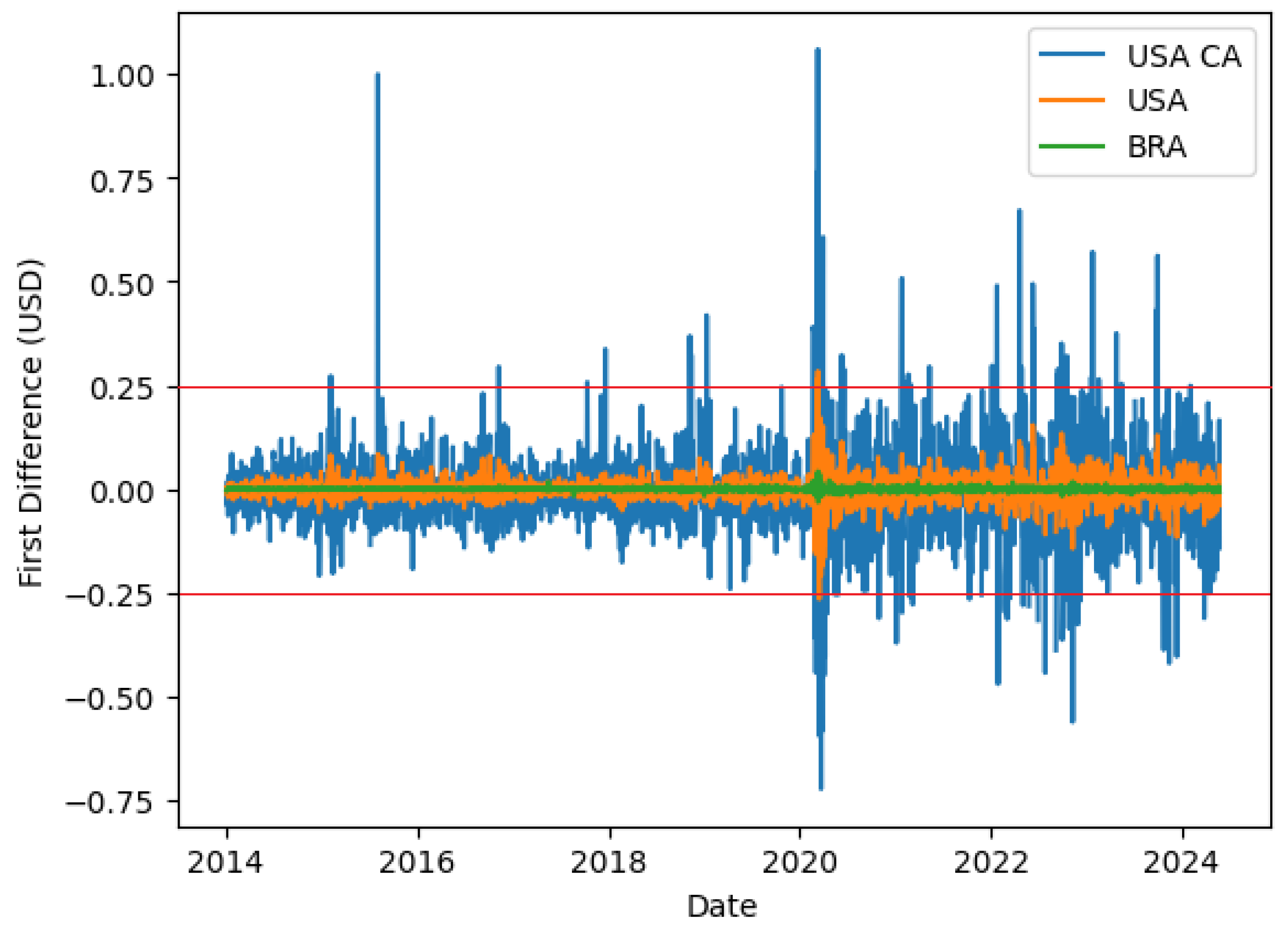 Signs of Fluctuations in Energy Prices and Energy Stock-Market ...