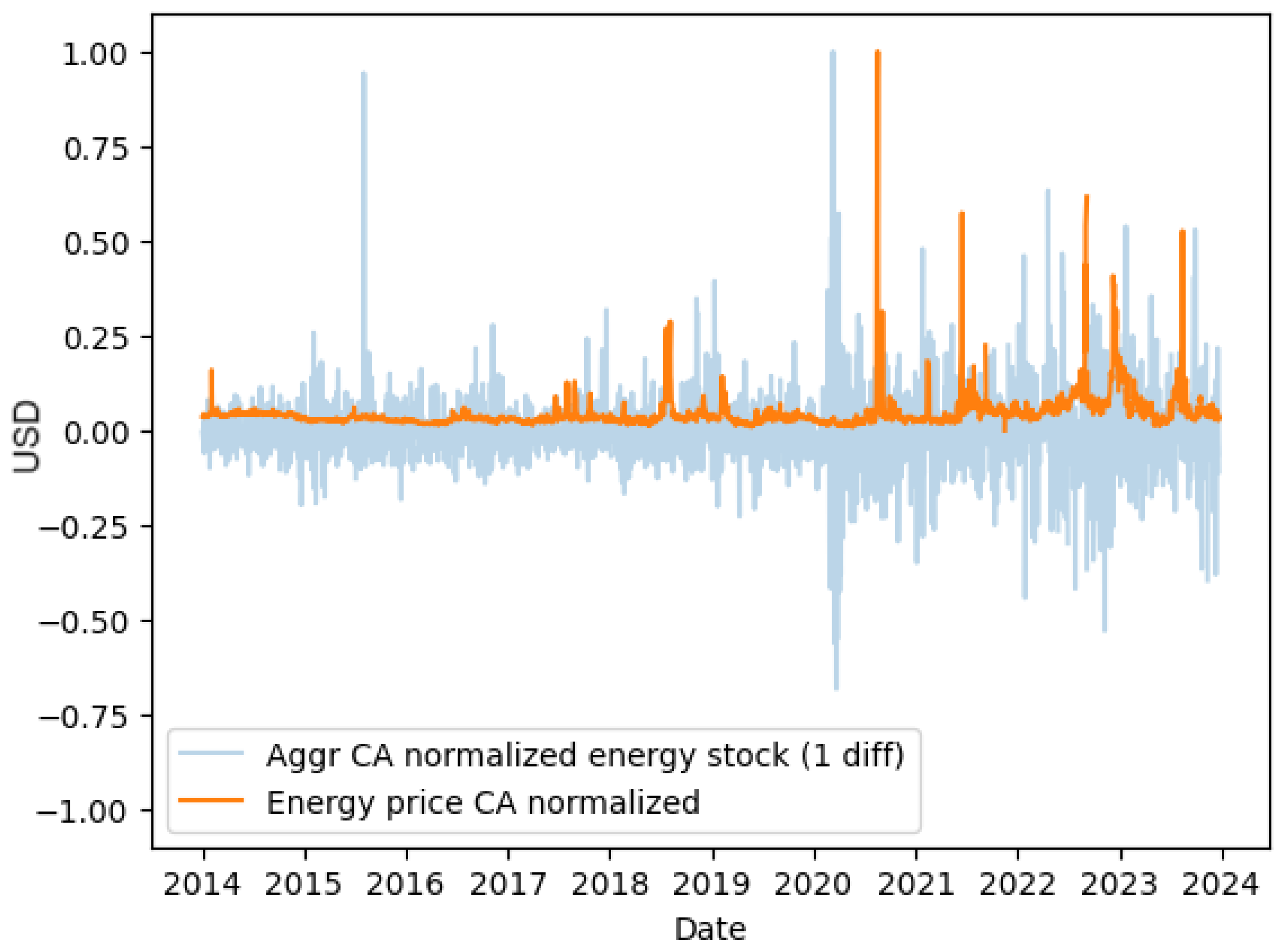Signs of Fluctuations in Energy Prices and Energy Stock-Market ...