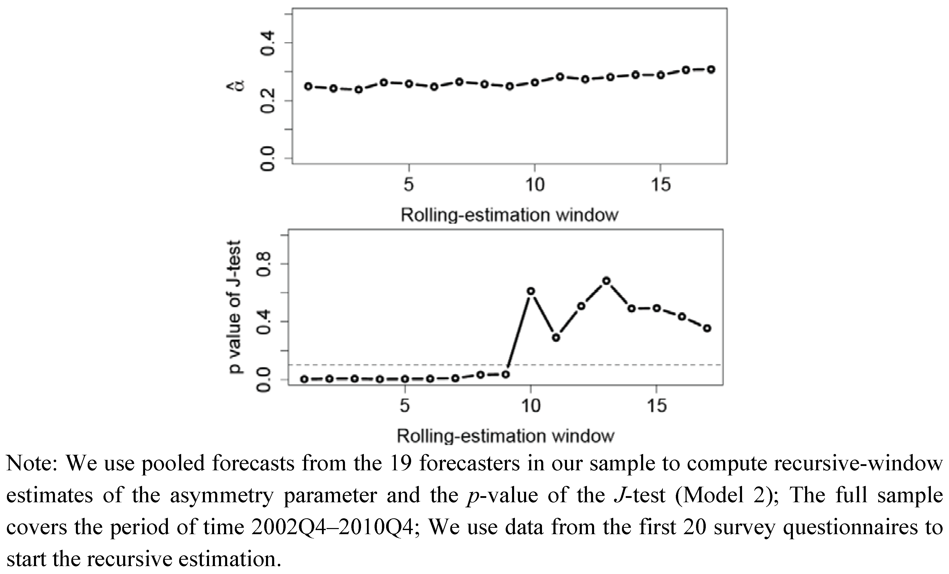 Economies | Free Full-Text | A Note on Forecasting the Rate of Change ...