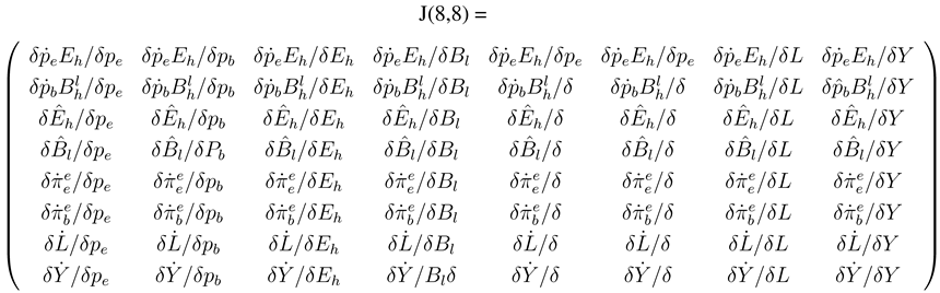 Financial Markets, Banking and the Design of Monetary Policy: A Stable ...
