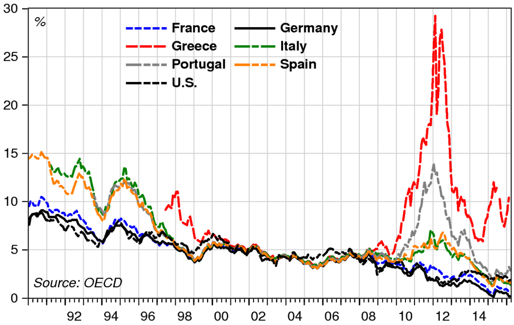 Economies | Free Full-Text | Going Forward from B to A? Proposals for ...