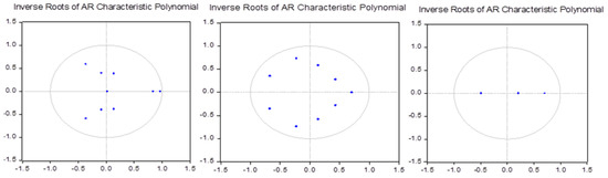 The Relevance of Political Stability on FDI: A VAR Analysis and ARDL ...