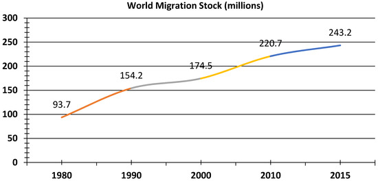 A Brief Overview of International Migration Motives and Impacts, with ...