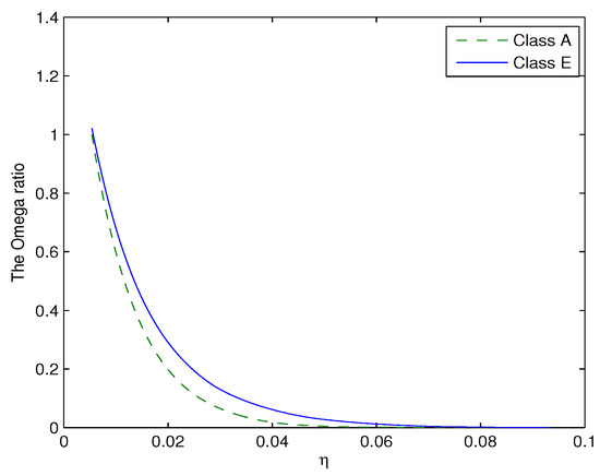 Stochastic Dominance and Omega Ratio: Measures to Examine Market ...