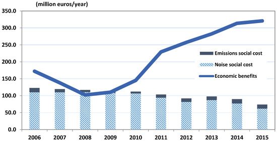 Economies | Special Issue : Pollution and Economic Development