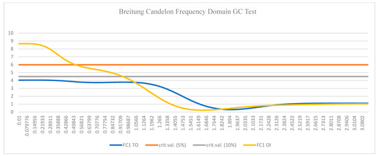 Put–Call Ratio Volume vs. Open Interest in Predicting Market Return: A ...