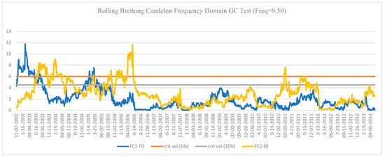 Put–Call Ratio Volume vs. Open Interest in Predicting Market Return: A ...