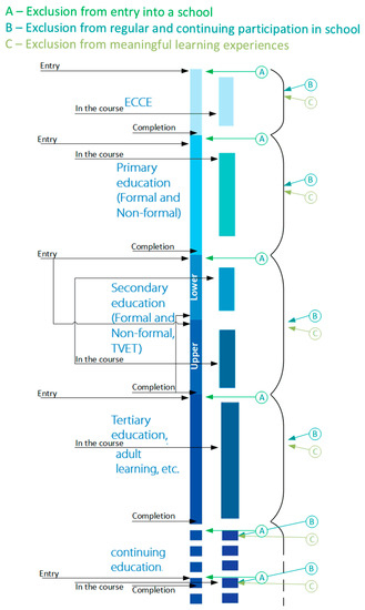 Racial Inclusion in Education: An Australian Context