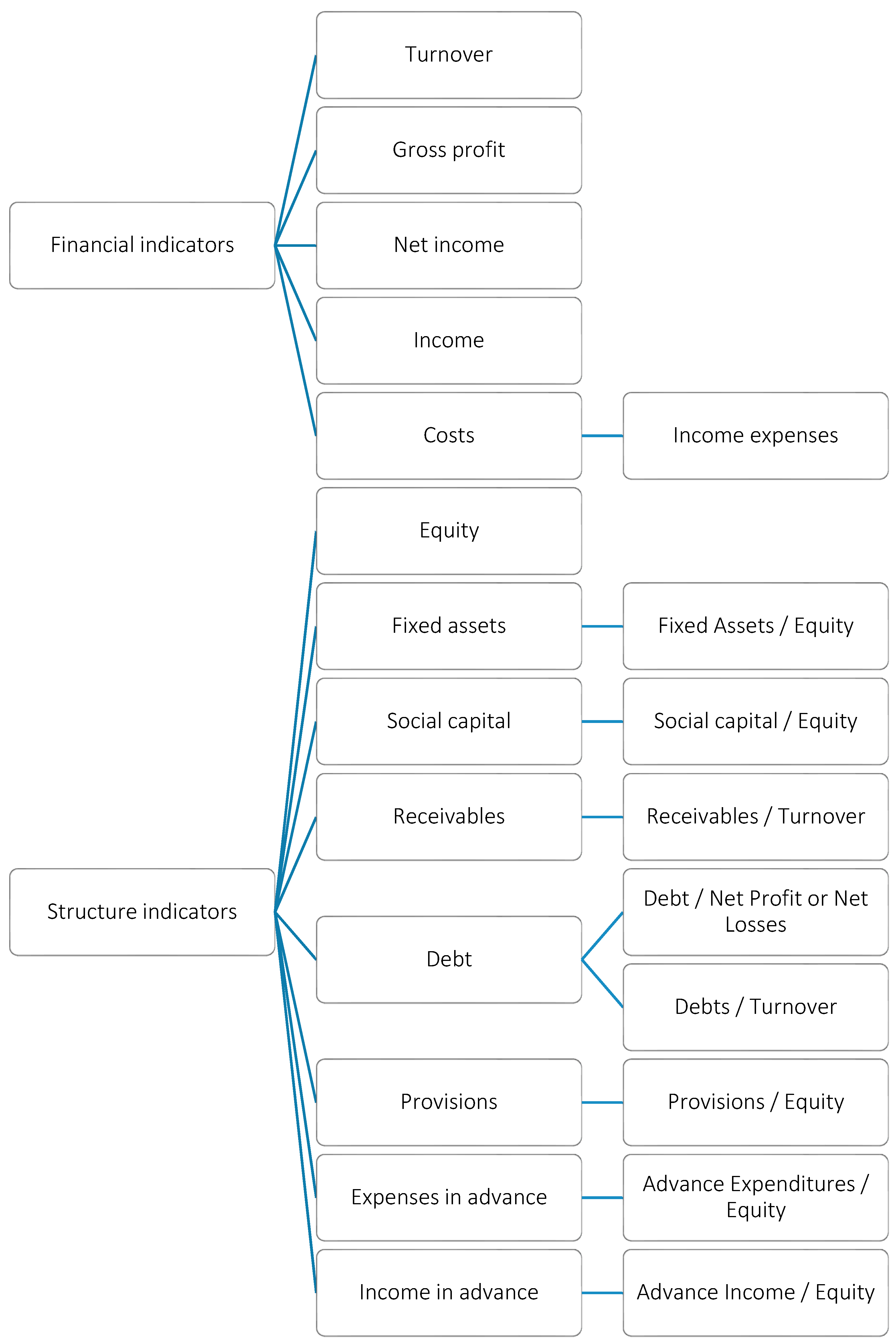 Correction of Accounting Errors through Post Balance Sheet Event ...