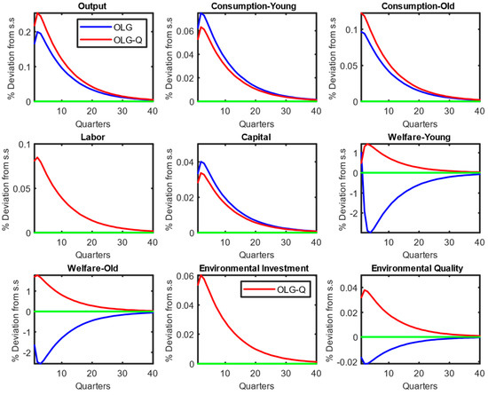 Climate Justice in an Intergenerational Sustainability Framework: A ...