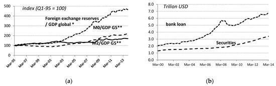 The Influence of Global Financial Liquidity on the Indonesian Economy ...