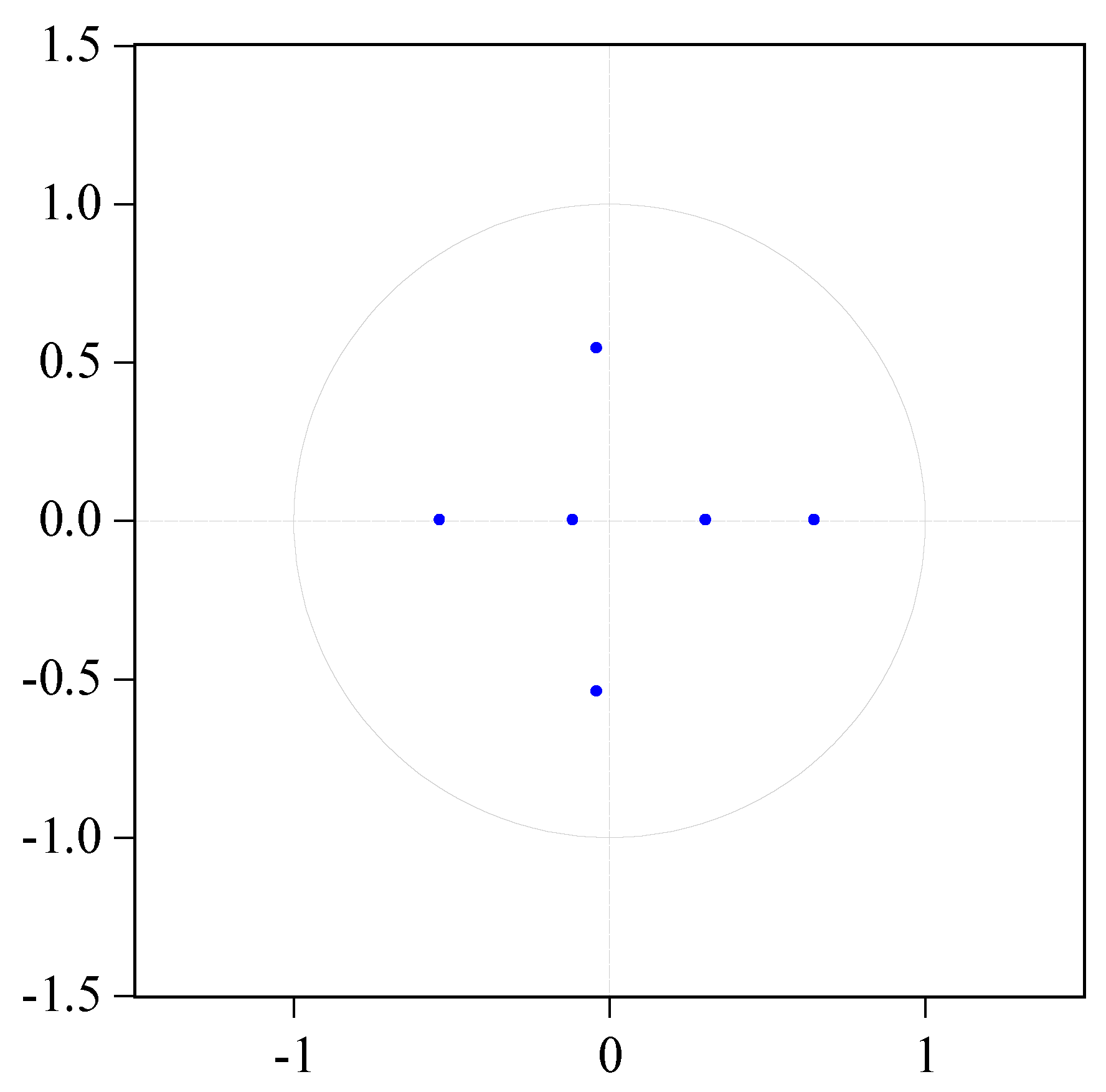 Economies | Free Full-Text | Measuring the Effect of the Misery Index ...