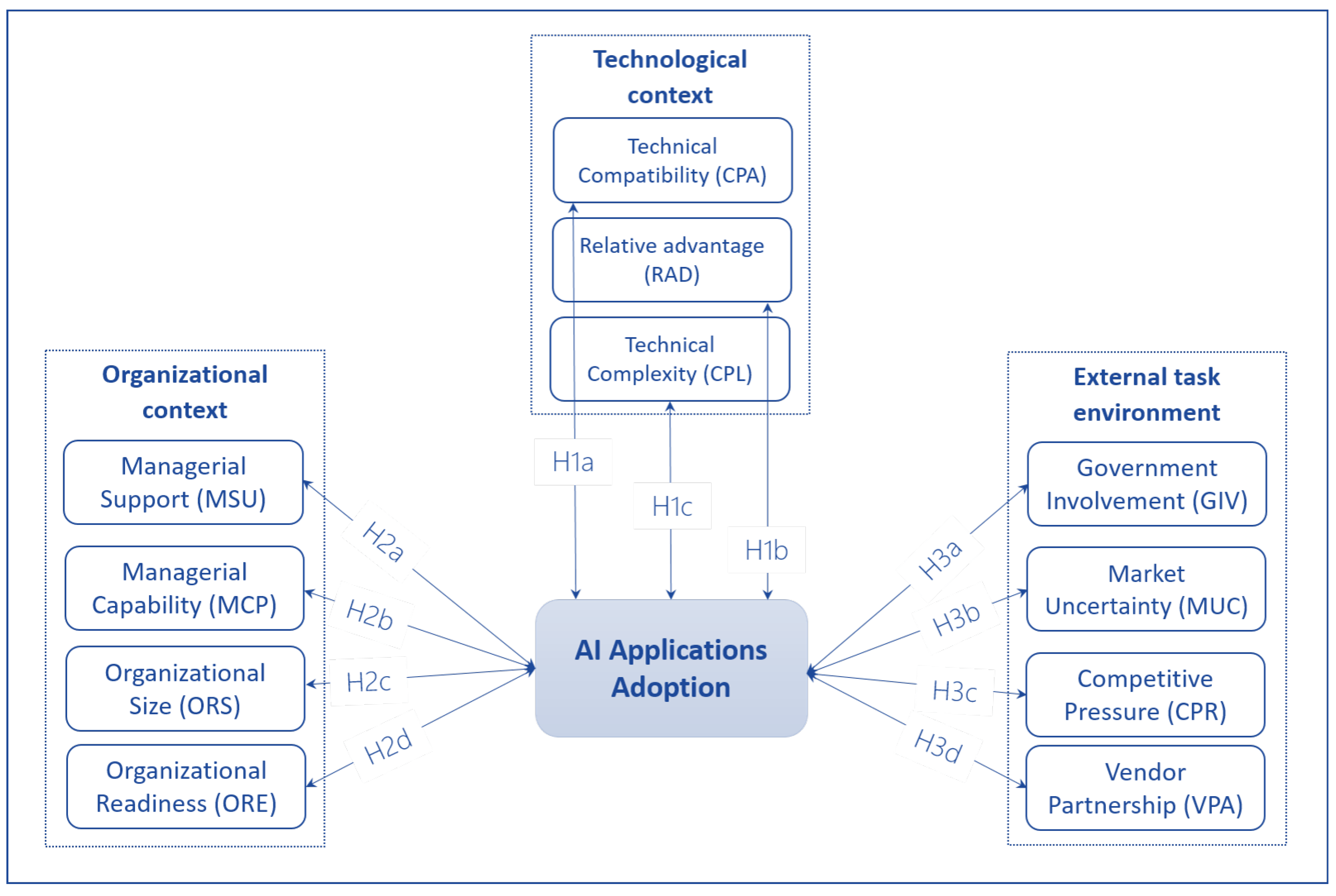 Economies Free Full Text The Critical Factors Impacting Artificial