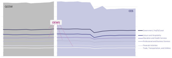 Economies | An Open Access Journal from MDPI
