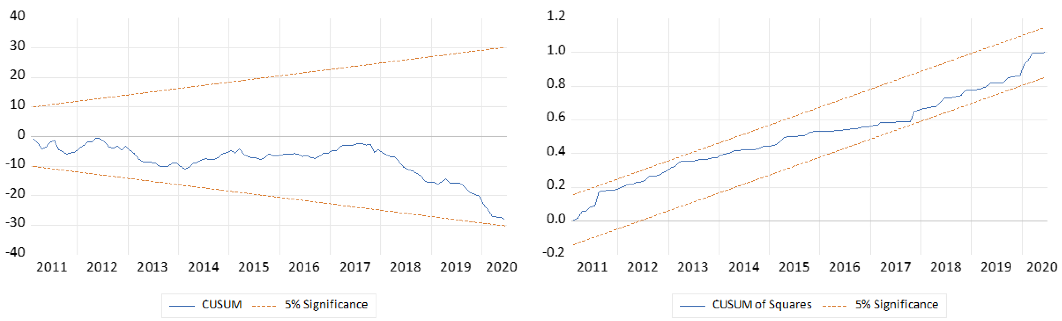 The Impact of Soybean Futures and Crude Oil Futures on Palm Oil Indexes ...