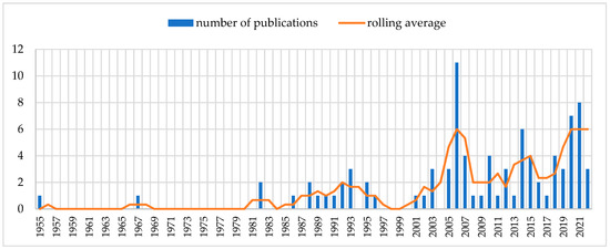 Revisiting a Macroeconomic Controversy: The Case of the Multiplier ...