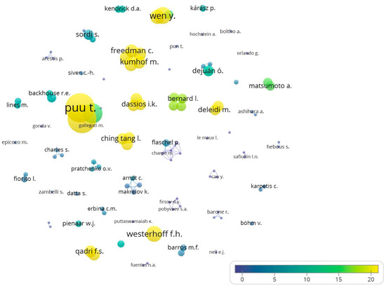 Revisiting a Macroeconomic Controversy: The Case of the Multiplier ...