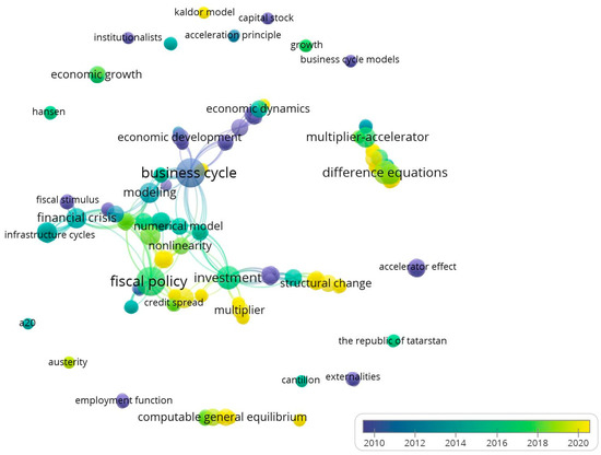 Revisiting a Macroeconomic Controversy: The Case of the Multiplier ...