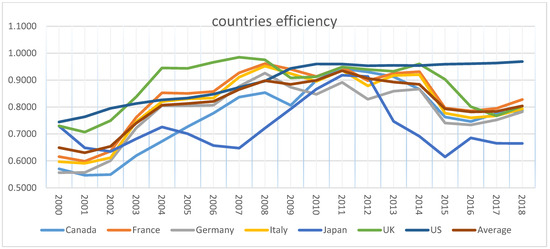 Do Government Expenditures in G7 Countries Target Socioeconomics or ...