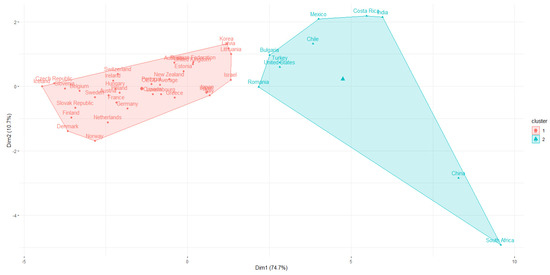 Does Economic Inequality Account for Cross-Country Discrepancies in ...