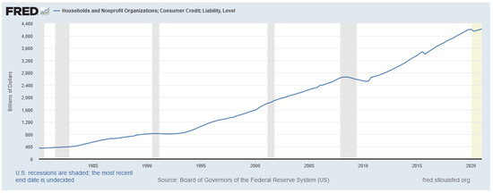 The Effect of Interest Rate Changes on Consumption: An Age-Structured ...