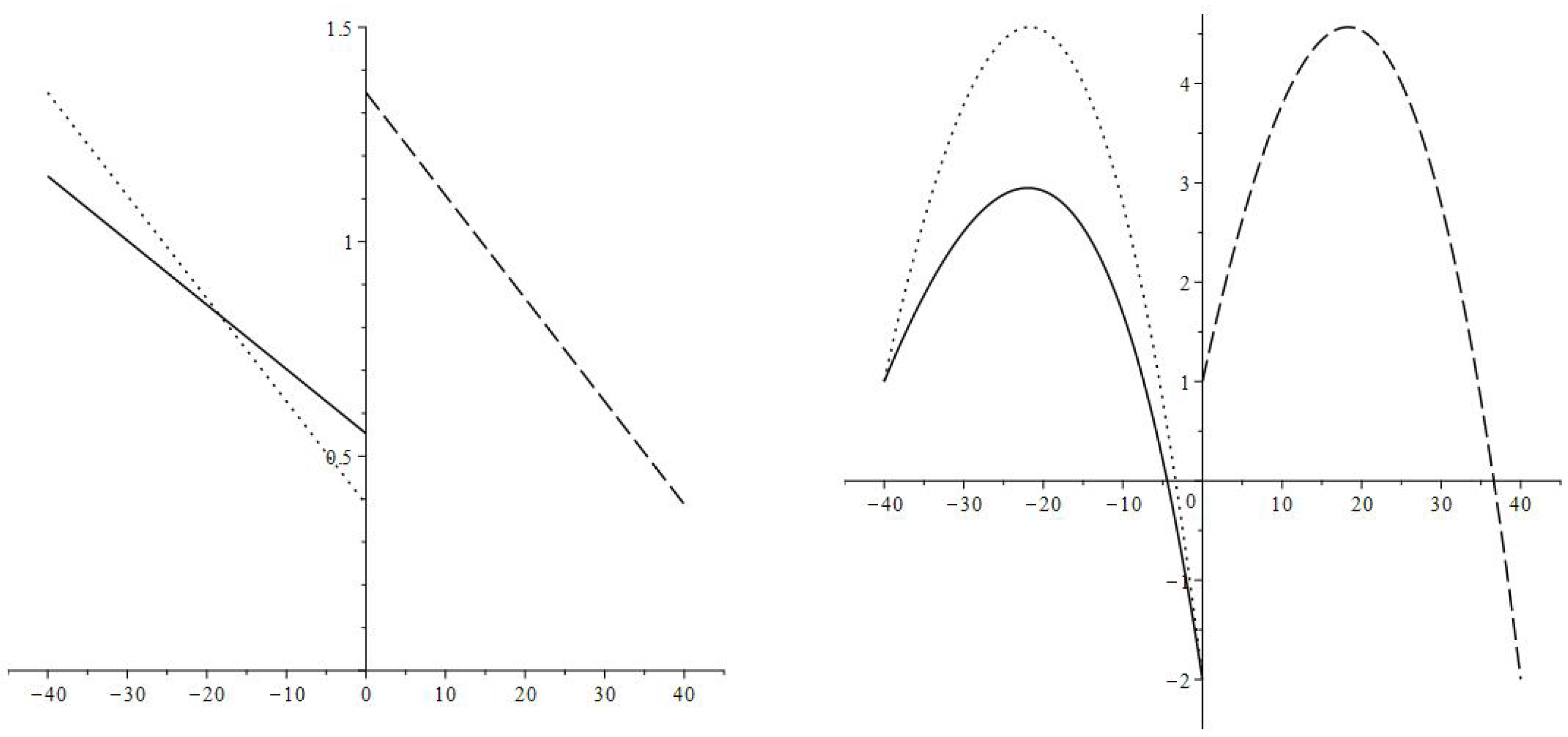 The Effect of Interest Rate Changes on Consumption: An Age-Structured ...