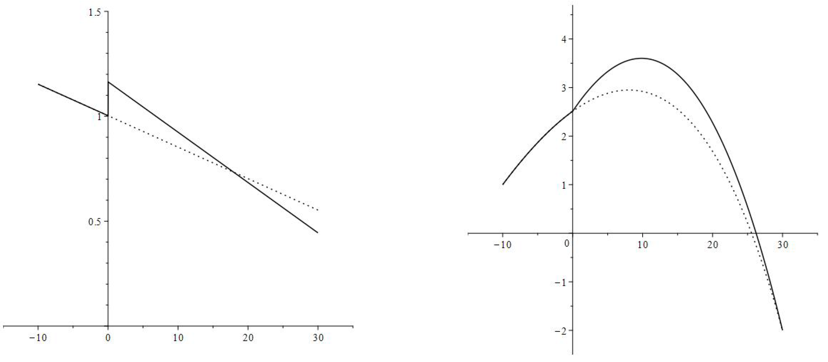 The Effect of Interest Rate Changes on Consumption: An Age-Structured ...