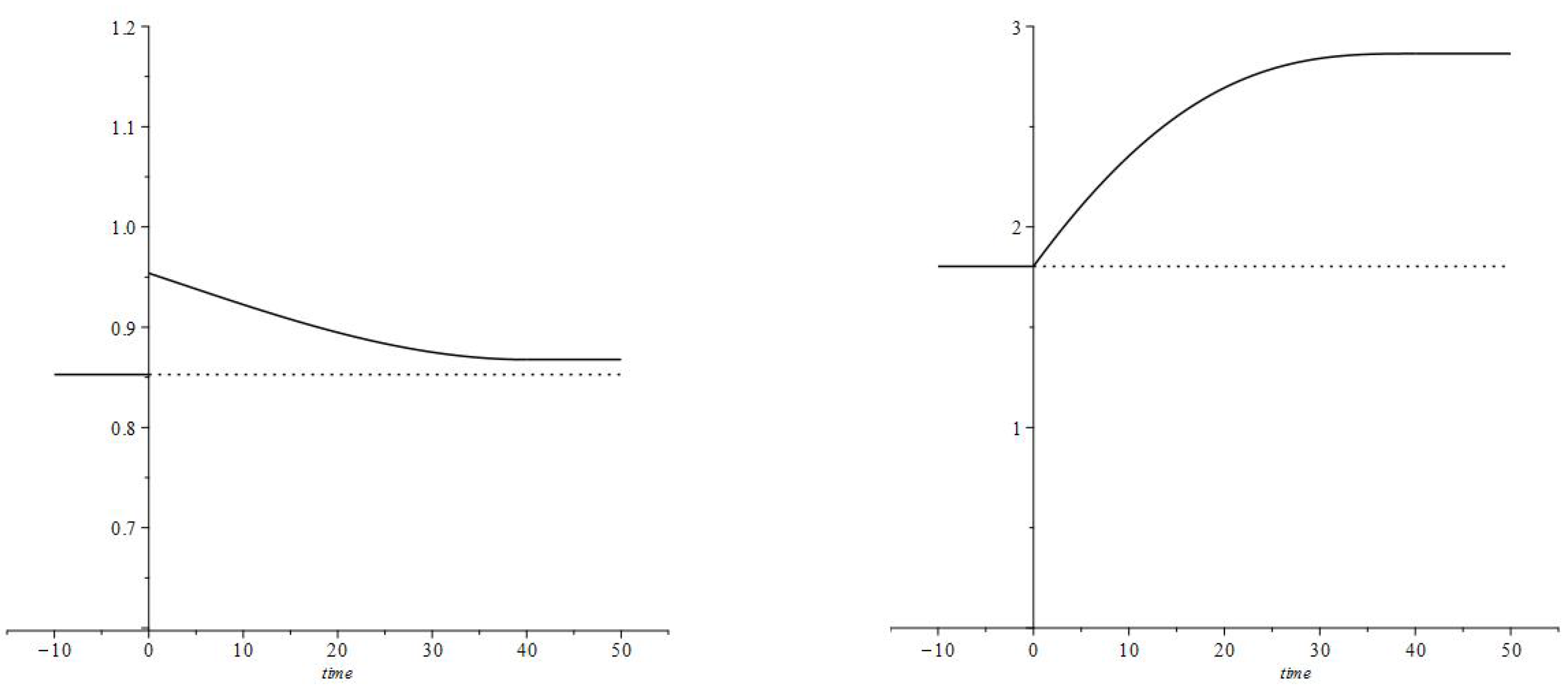 The Effect of Interest Rate Changes on Consumption: An Age-Structured ...