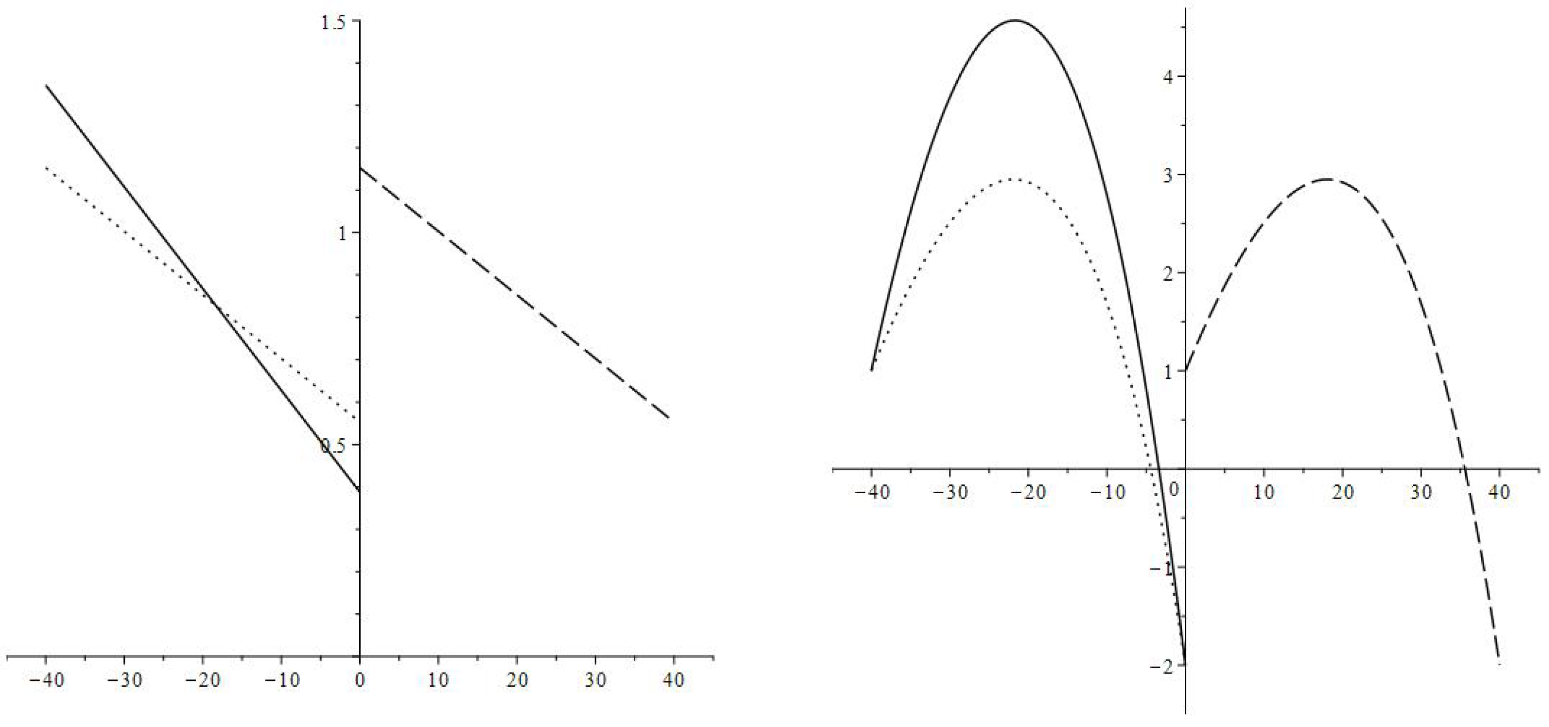 The Effect of Interest Rate Changes on Consumption: An Age-Structured ...