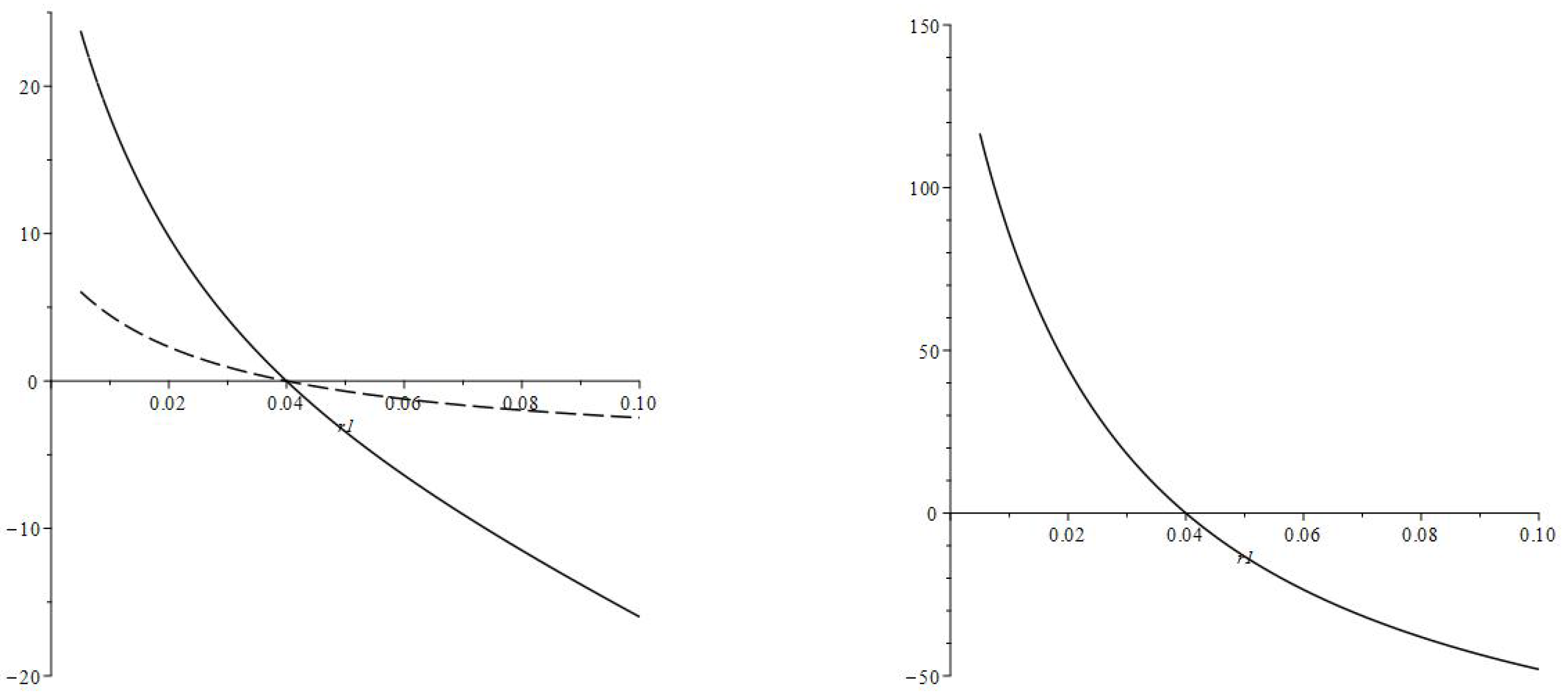 The Effect of Interest Rate Changes on Consumption: An Age-Structured ...