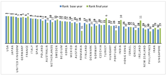 TFP in the Manufacturing Sector: Long-Term Dynamics, Country and ...