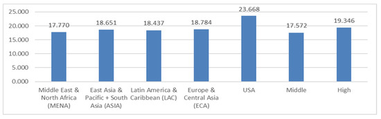 TFP in the Manufacturing Sector: Long-Term Dynamics, Country and ...