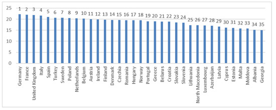 TFP in the Manufacturing Sector: Long-Term Dynamics, Country and ...