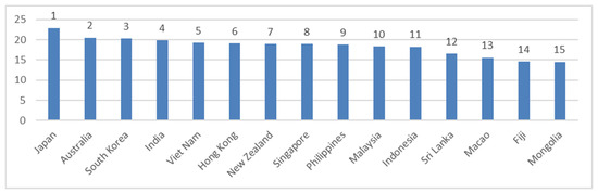 TFP in the Manufacturing Sector: Long-Term Dynamics, Country and ...
