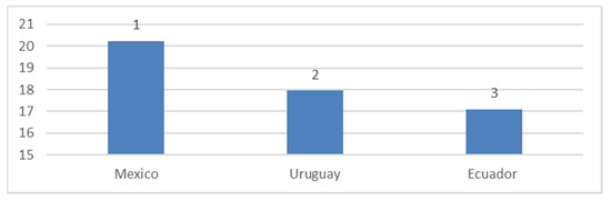 TFP in the Manufacturing Sector: Long-Term Dynamics, Country and ...