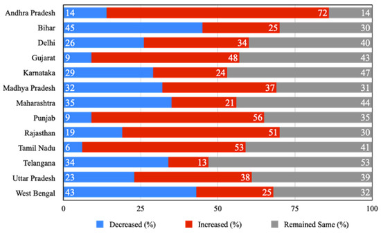 Economies | Free Full-Text | How Does Governance Affect the Control of ...