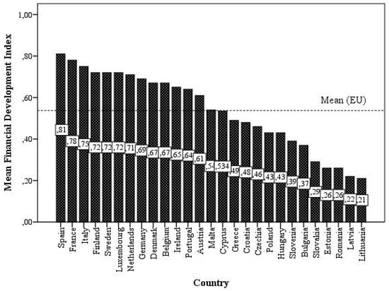 Financial Technology (FinTech) as a Financial Development Factor in the ...