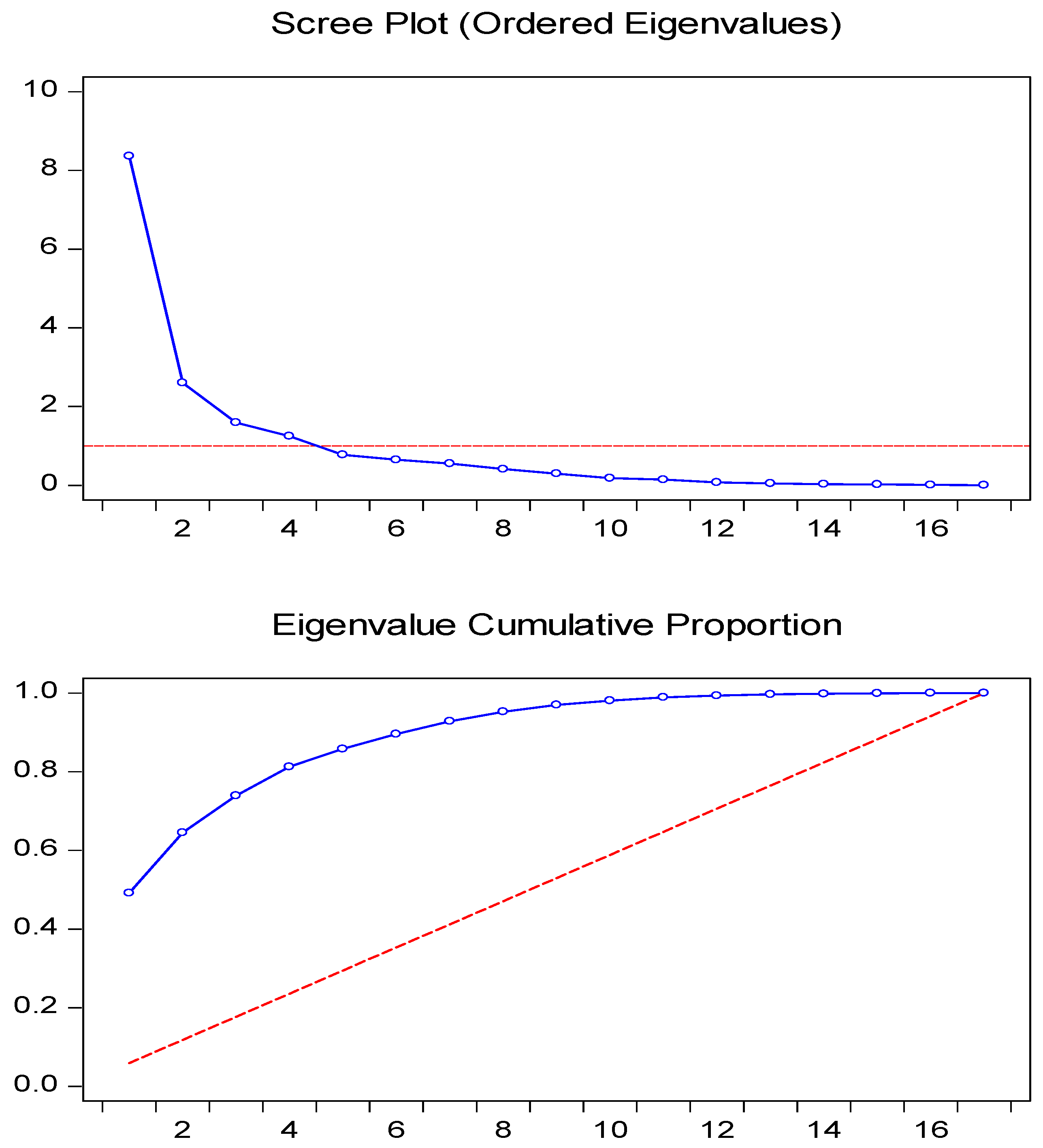 Co-Movement of Indonesian State-Owned Enterprise Stocks