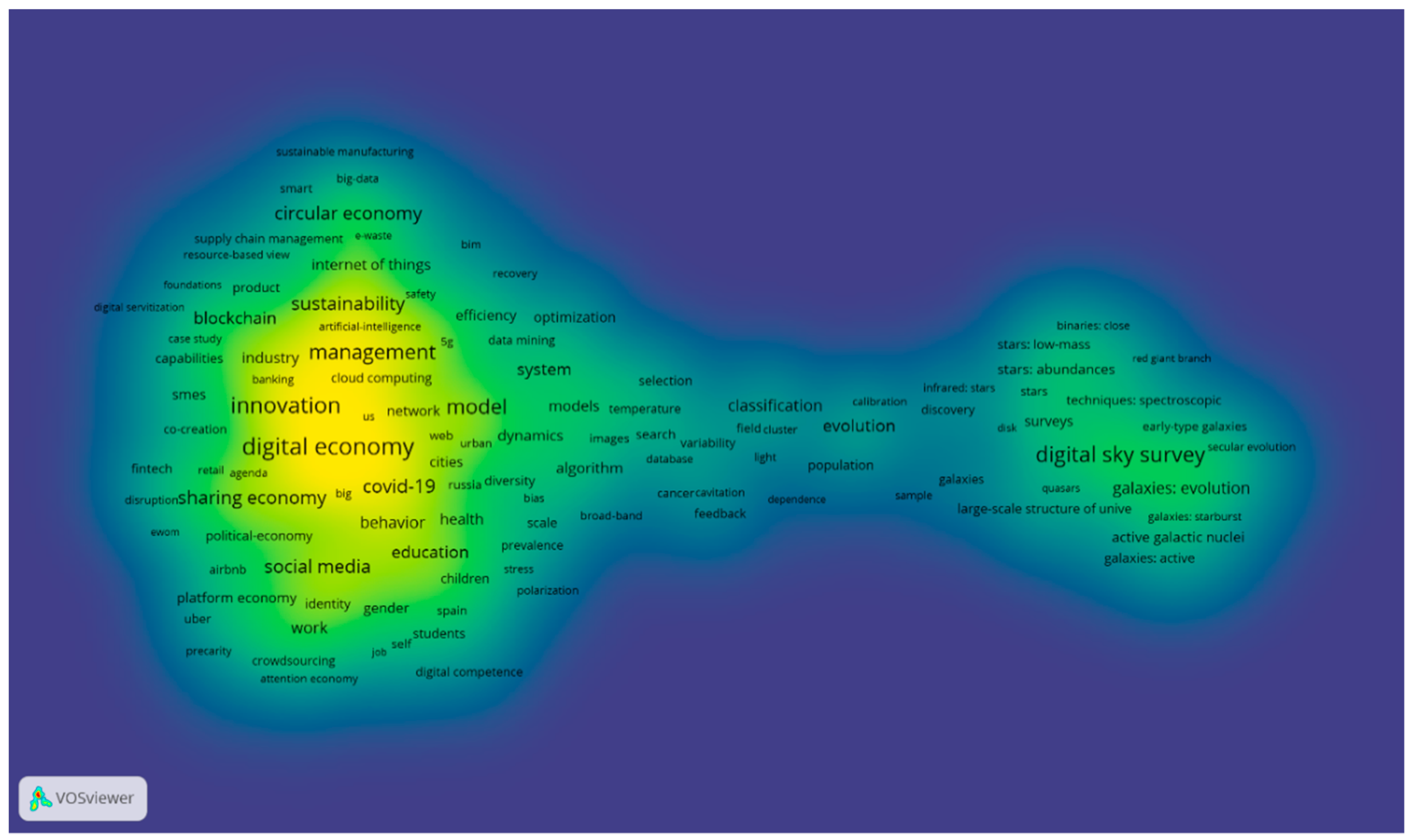 Digital and Sharing Economy for Sustainable Development: A Bibliometric ...