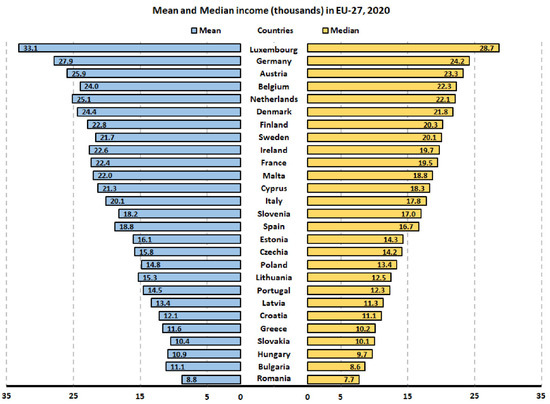 Causes and Measures of Poverty, Inequality, and Social Exclusion: A Review