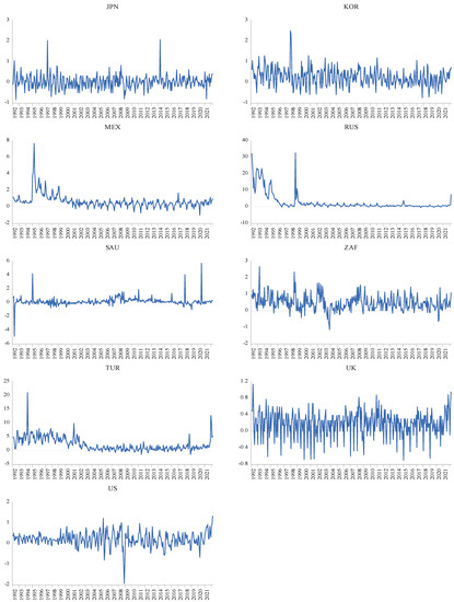 Inflation Spillovers among Advanced and Emerging Economies: Evidence ...