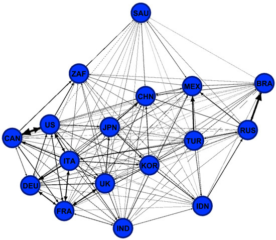 Inflation Spillovers among Advanced and Emerging Economies: Evidence ...