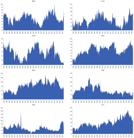 Inflation Spillovers among Advanced and Emerging Economies: Evidence ...