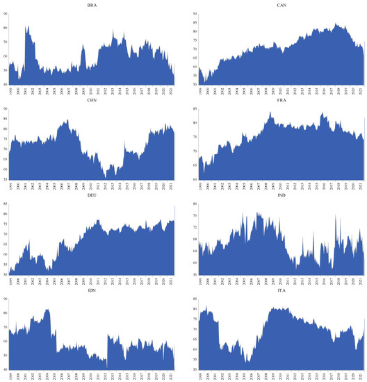 Inflation Spillovers among Advanced and Emerging Economies: Evidence ...