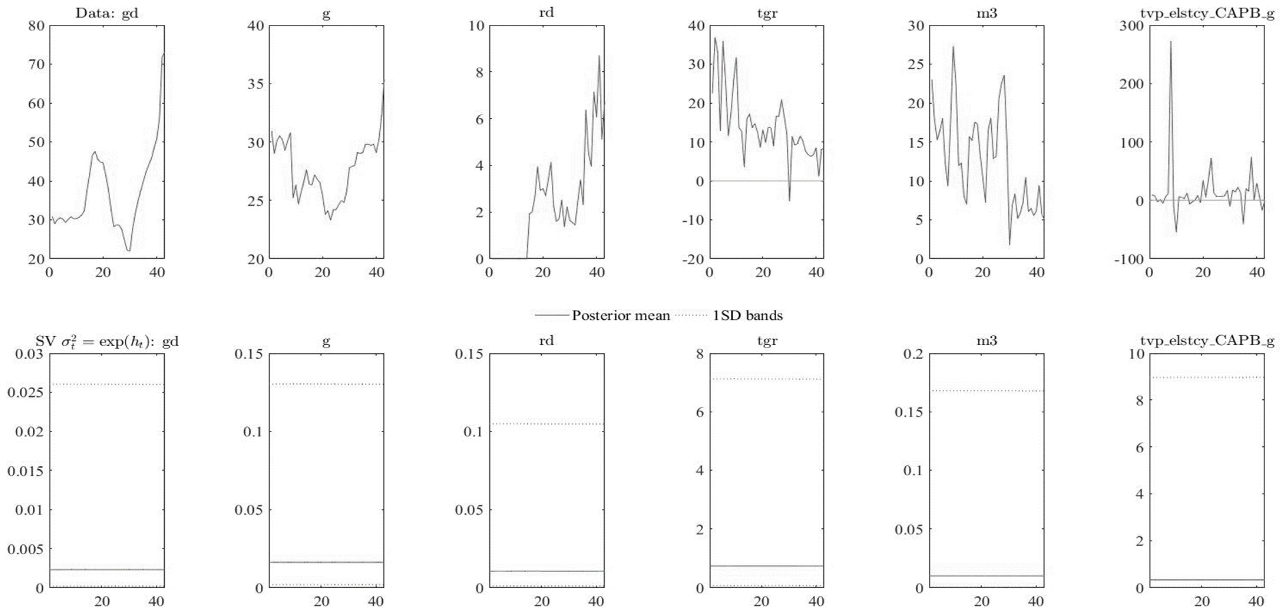 Time-Varying Elasticity of Cyclically Adjusted Primary Balance and ...