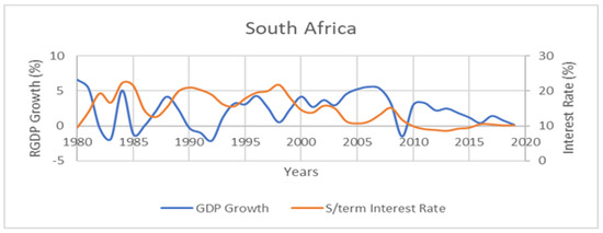 Monetary Policy Implications on Macroeconomic Performance in the Common ...